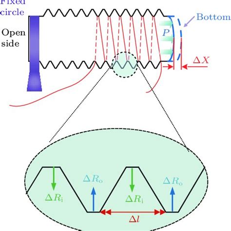 Pdf Research On Improving Detection Sensitivity To Acoustic Based On Coherent Otdr Distributed
