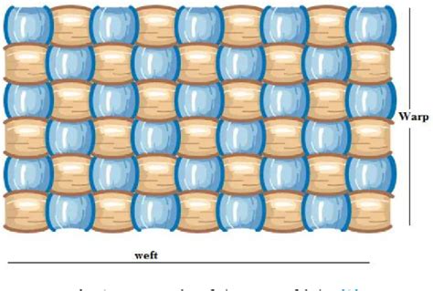 Figure 1 From Textile Weaving Dataset For Machine Learning To Predict
