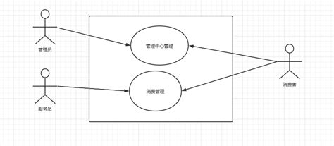 第一周命题作业 Infoq 写作平台