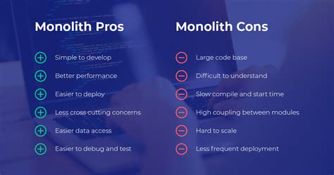 the beginning of tech savvy talks vol 1 monolith decomposition