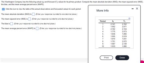 Solved The Bias And The Mean Average Percent Error Mape