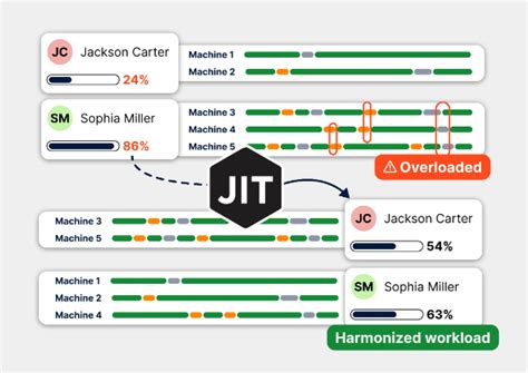 Cycle Time Reduction Optimizing Manufacturing Efficiency