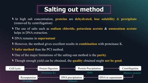 Different Methods Of Dna Isolation Pptx Chemistry Science