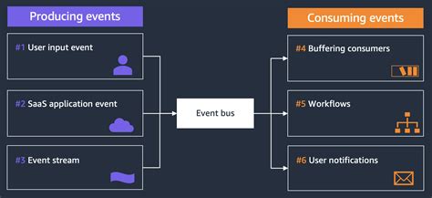 Github Em Sheaeda Patterns Resources Resources For My Talk On Event Driven Architecture Patterns