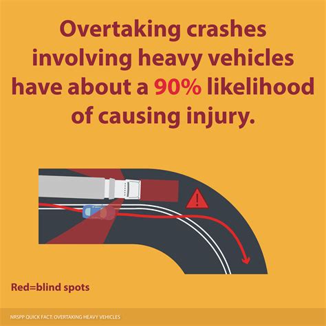 Nrspp Australia Overtaking Heavy Vehicles Didyouknow