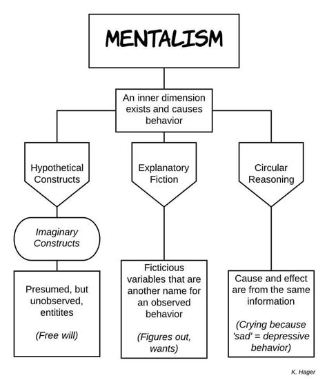 Operant Conditioning What It Is How It Works And Examples Artofit