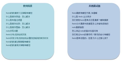 Redis常见面试题（一）：redis使用场景，缓存、分布式锁；缓存穿透、缓存击穿、缓存雪崩；双写一致，canal，redis持久化，数据过期