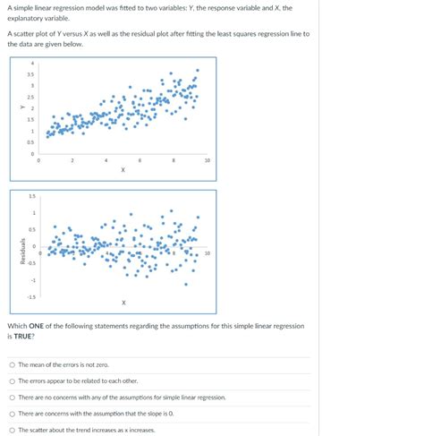 Solved A Simple Linear Regression Model Was Fitted To Two
