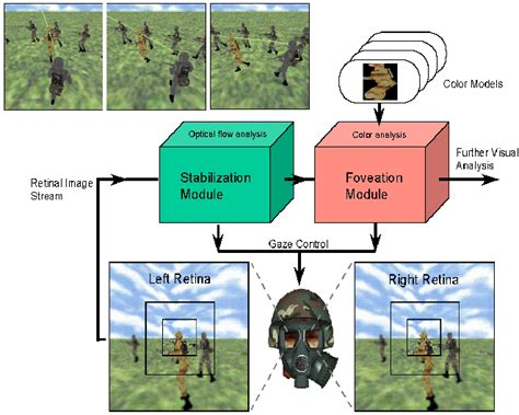 Figure 1 From Perceptive Agents And Systems In Virtual Reality
