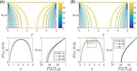 Effects Of Buoyancy Force On Total Internal Pressure In The Filter Download Scientific Diagram