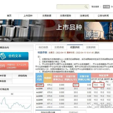 上海国际能源交易中心的原油保证金多少钱？一手手续费多少钱一手？ 知乎
