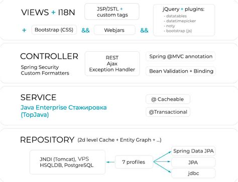 GitHub JavaOPs Topjava Java Enterprise Maven Spring Security JPA