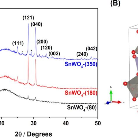 The Band Gap Renormalization Of One Dimensional Single And Download Scientific Diagram