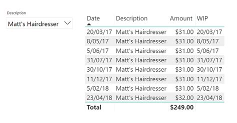 Number Of Days Between 2 Transactions Using Dax Excelerator Bi