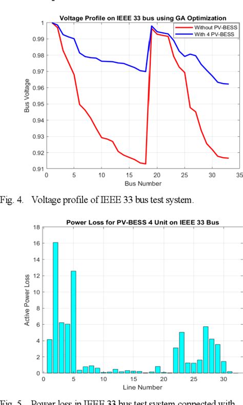 Figure From Optimal Sizing And Location Of PV BESS For Microgrid System In Remote Area Using