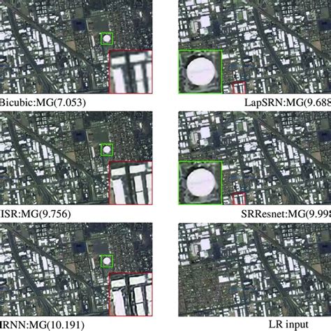 Pdf Satellite Image Super Resolution Via Multi Scale Residual Deep