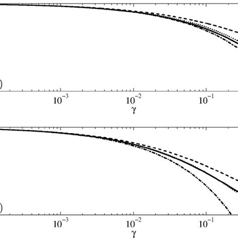 The Modified Bessel Function Of The Second Kind K 0 R Versus R