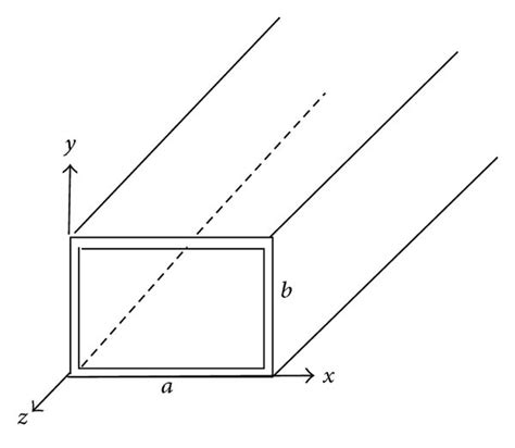 Rectangular Waveguide The Electric And The Magnetic Fields E → And B →