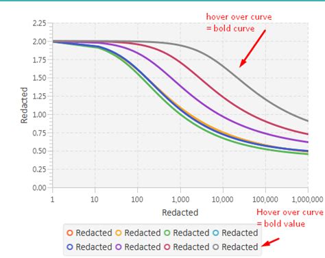 Java Javafx Charts Highlight Entire Curve On Hover Stack Overflow