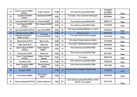 Энэ сарын 17 ноос эмнэлгийн хуудас буюу листийг ЦАХИМААР олгоно