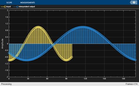 Dspvariablefirinterpolator Polyphase Fir Interpolation With Tunable Interpolation Factor Matlab