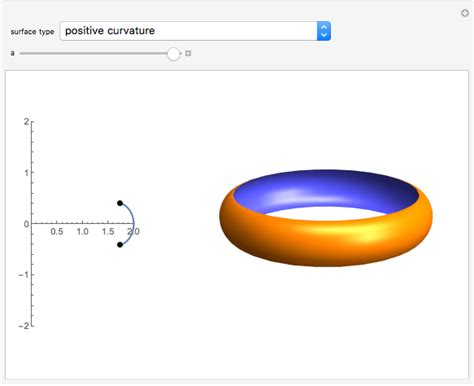 Surfaces Of Revolution With Constant Gaussian Curvature Wolfram