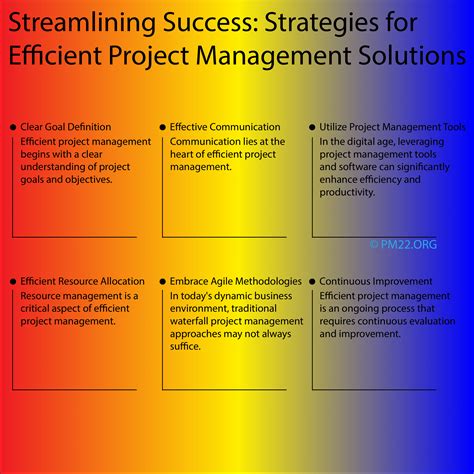 Streamlining Success Strategies For Efficient Project Management Solutions Project Management