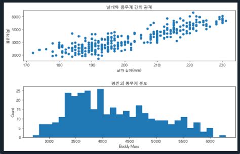 Matplotlib 그래프 그리기 Matplotlib 그래프 그리기