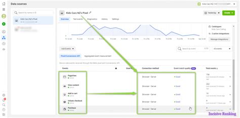 Facebook Conversion API CAPI And Pixel Setup Real Quick