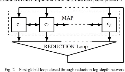 table i from latency hiding of log depth scan and reduce networks in