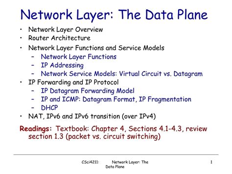 PPT Network Layer Data Plane In Router Architecture PowerPoint Presentation ID 8722655