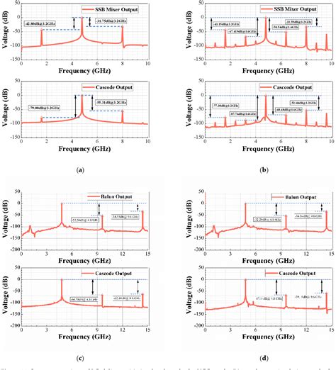 Figure 1 From A Low Spur And Low Jitter Quadrature Lo Generator Using Cml Inductive Peaking