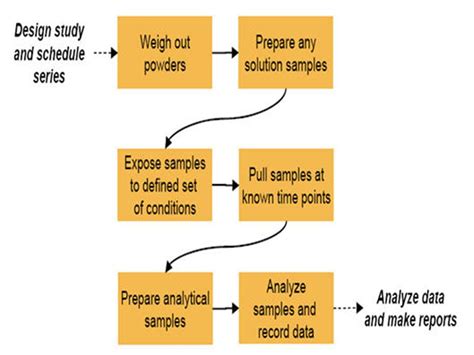 Next Step 4u Analytic And Synthetic Method Teaching Of Mathematics