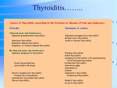 Ppt Abnormal Thyroid Function Tests Powerpoint Presentation Free Download Id3034192