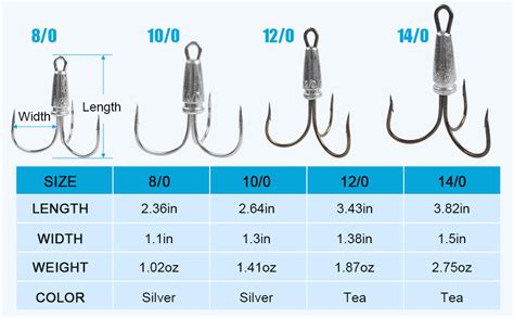Snagging Hooks Weighted Treble Hooks Large Snagging Treble Hooks Big Bunker Snag