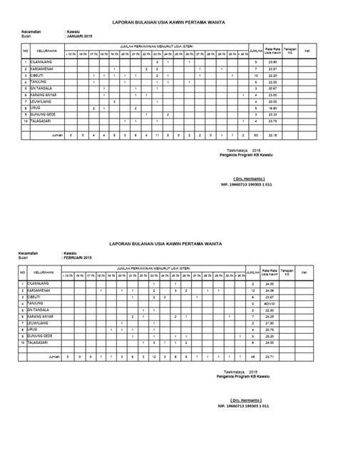 Laporan Usia Kawin Pdf
