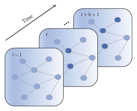 Graph Structured Traffic Data Download Scientific Diagram