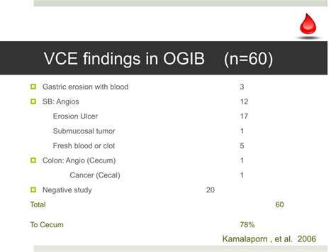 Obscure Gi Bleeding Pptx