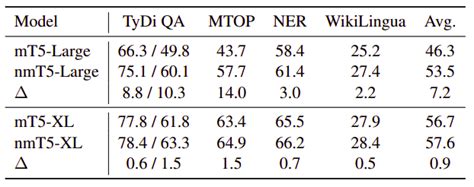 Nmt5 Nmt Multilingual T5