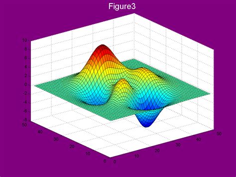 Matlab 常用绘图指令二维图形 horsetail 博客园