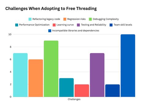 Survey On Python And Gpus Python Help Discussions On