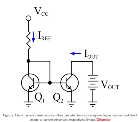 Understanding Dependent Sources In Electric Circuits • Physics Forums