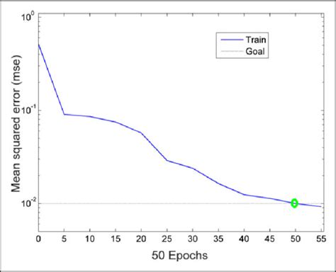 training error curve of the bpnn bpnn backpropagation neural network