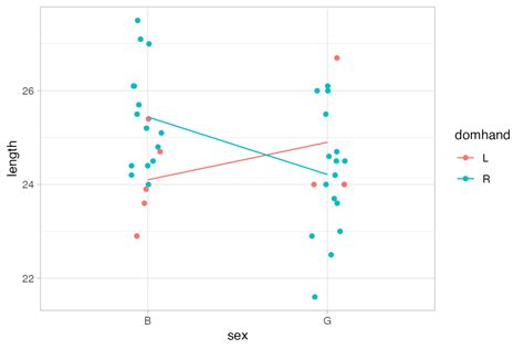 Formula Interface For Ggplot2 Full Version • Ggformula