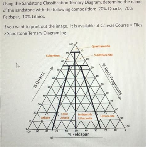 Solved Using The Sandstone Classification Ternary Diagram