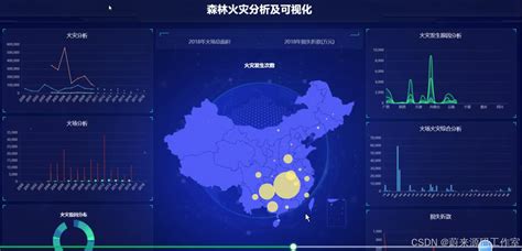 基于大数据的森林火灾分析及可视化大数据森林火灾采集参数 Csdn博客