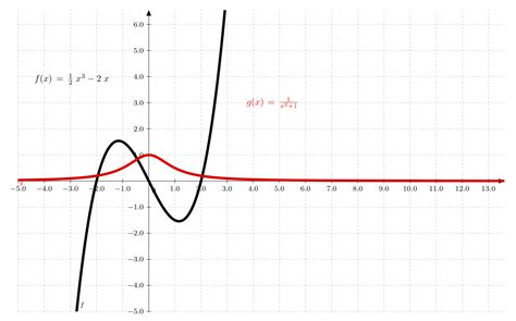 Tikz Pgf Error With Code From Geogebra TeX LaTeX Stack Exchange