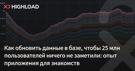elasticsearch reindex опыт миграции данных appflame