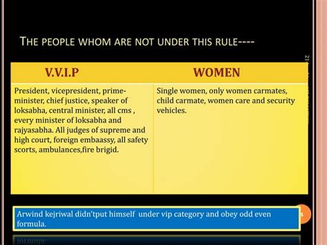 Odd Even Formuladelhi2 Ppt