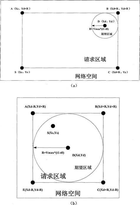 Method For Realizing Wireless Personal Area Network Routing Protocol Based On Ultra Wide Band